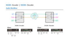 E4200 Encoder & Decoder – Visionary Solutions