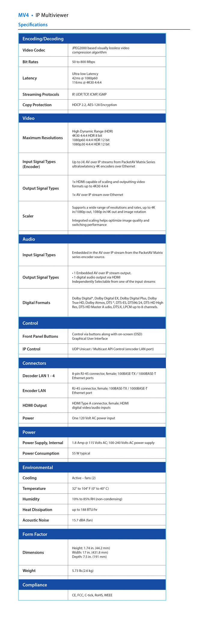 MV4 IP Multiviewer – Visionary Solutions