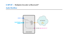 E-WP-BT Encoder – Visionary Solutions