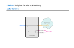 E-WP-H Encoder – Visionary Solutions