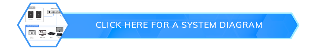 IPTV – Visionary Solutions