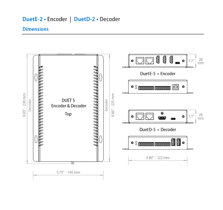Duet-5 Encoder & Decoder – Visionary Solutions