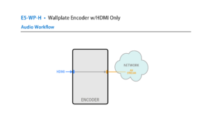 E5-WP-H Encoder – Visionary Solutions