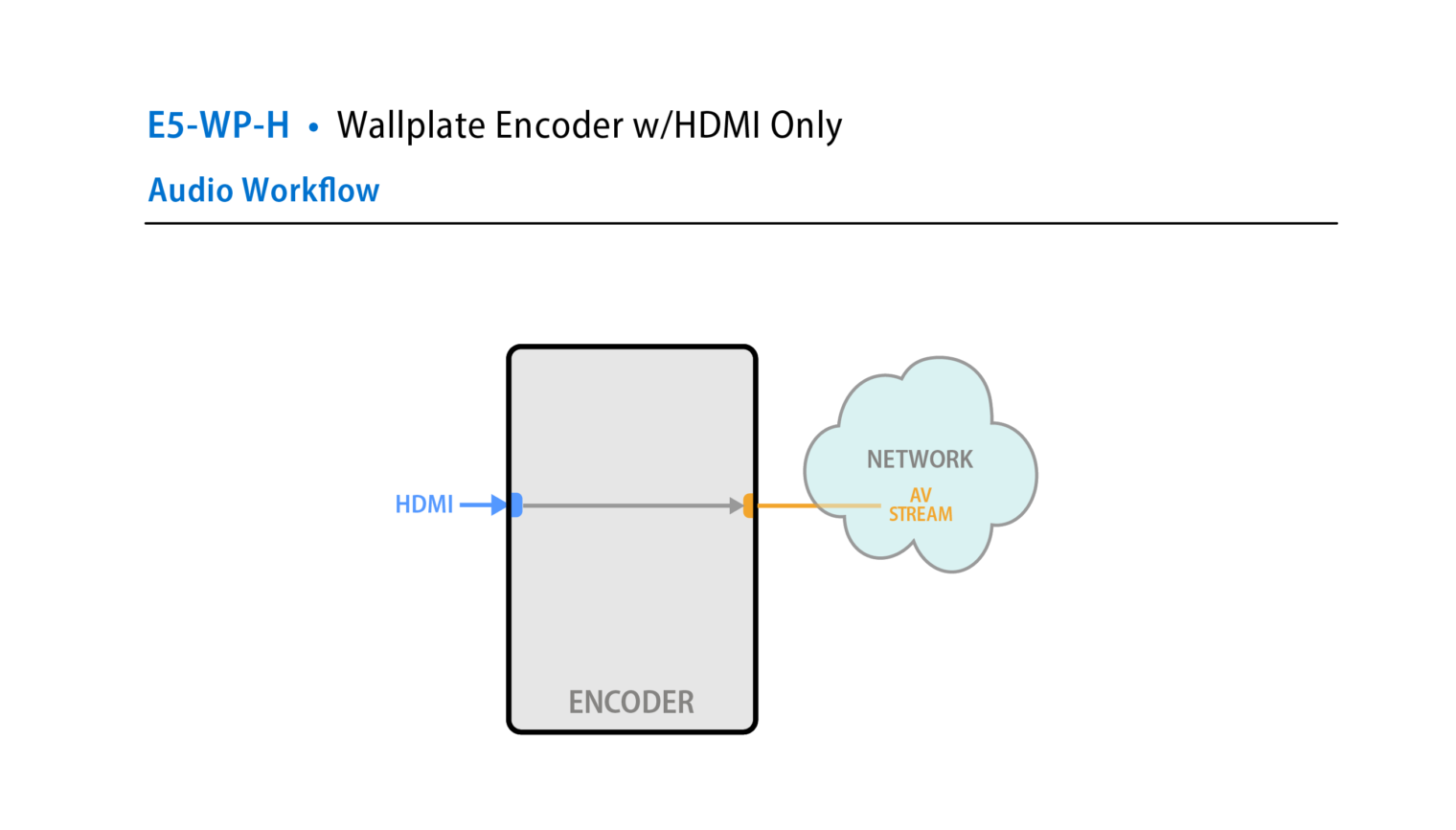 E5-WP-H Encoder – Visionary Solutions