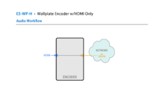 E5-WP-H Encoder – Visionary Solutions