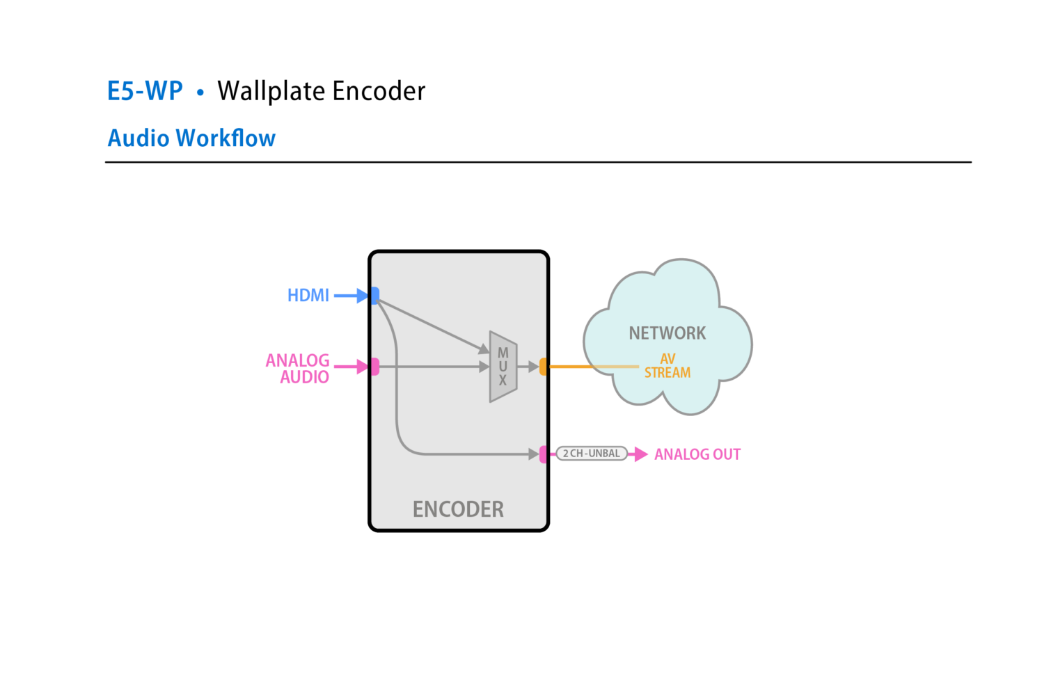 E5-WP Encoder – Visionary Solutions