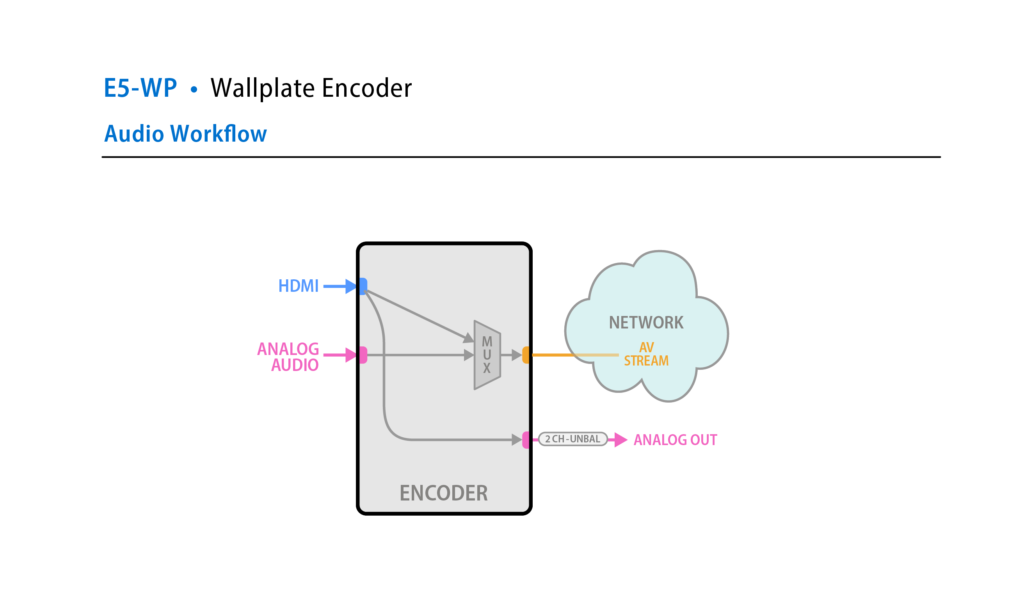 E5-WP Encoder – Visionary Solutions