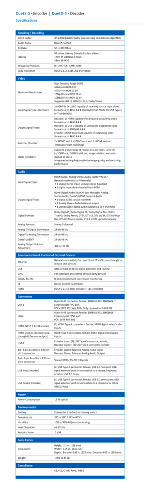 Duet-5 Encoder & Decoder – Visionary Solutions