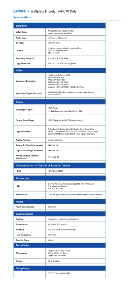 E5-WP-H Encoder – Visionary Solutions