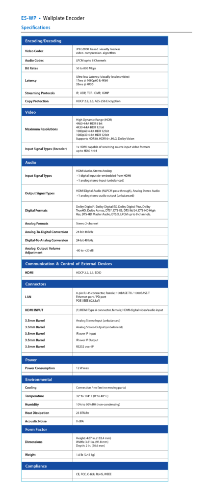 E5-WP Encoder – Visionary Solutions