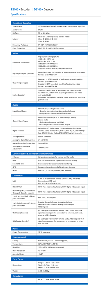 E5100 Encoder & Decoder – Visionary Solutions