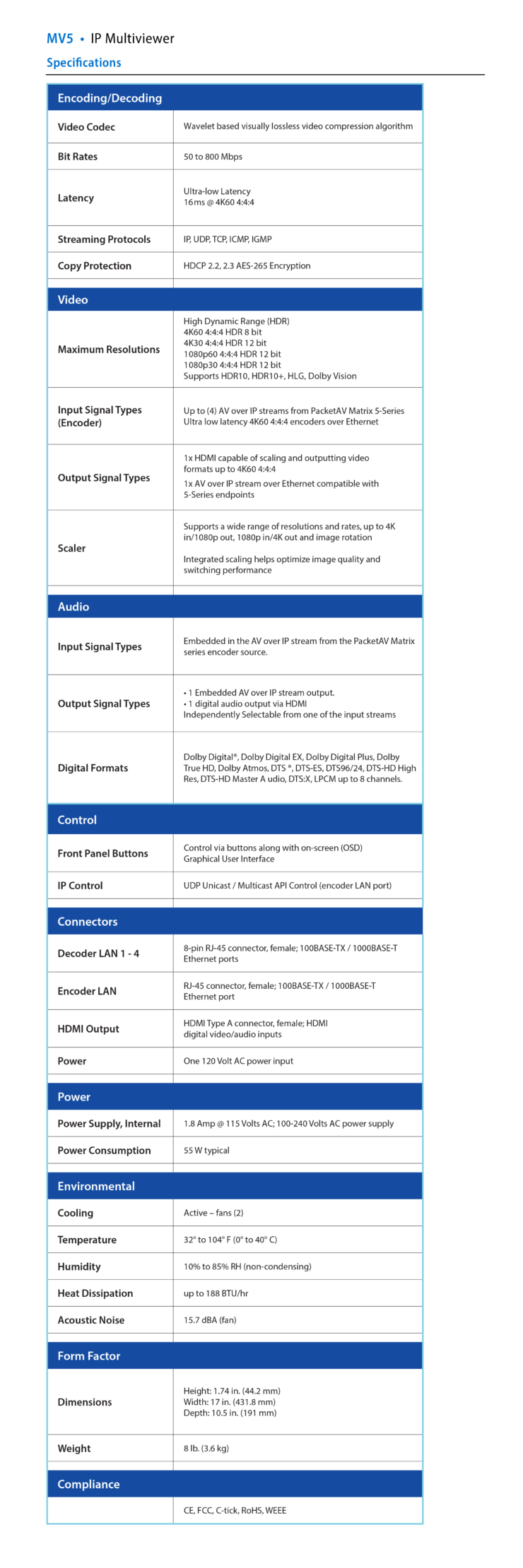 MV5 IP Multiviewer – Visionary Solutions