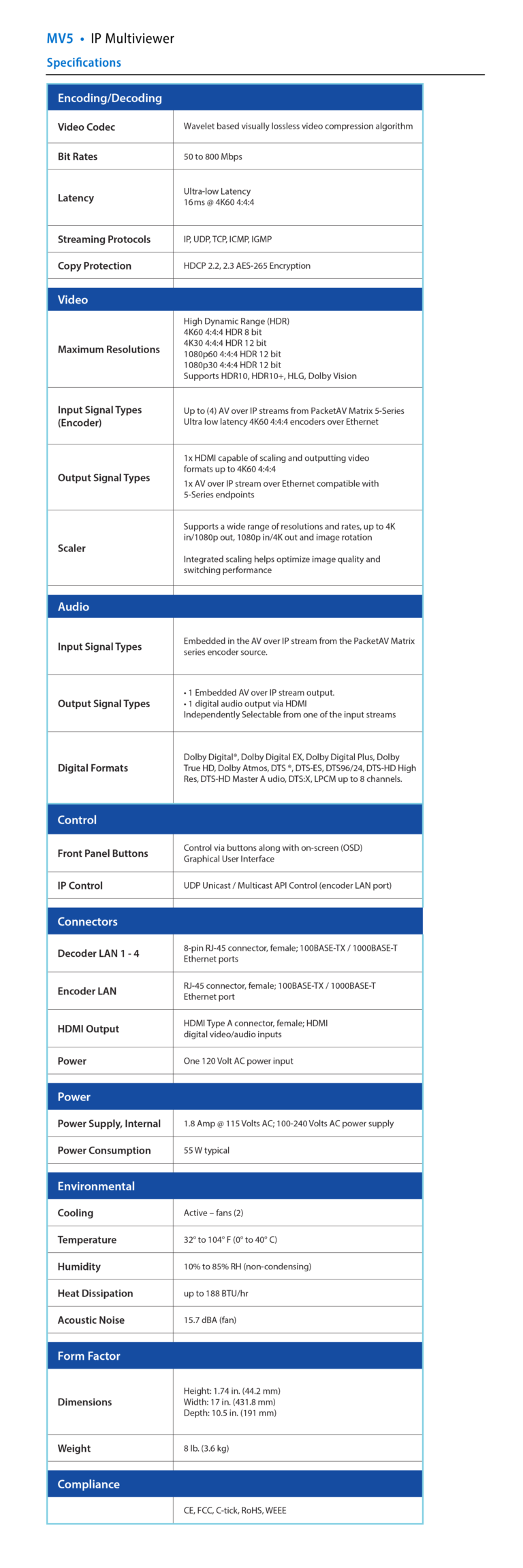 MV5 IP Multiviewer – Visionary Solutions