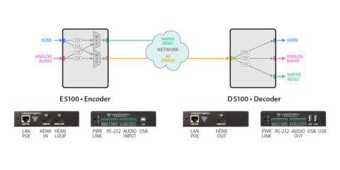 E5100 Encoder & Decoder – Visionary Solutions