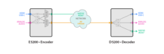 E5200 Encoder & Decoder – Visionary Solutions