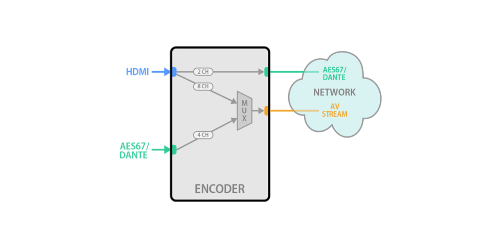 DuetE5-WP-H Encoder – Visionary Solutions