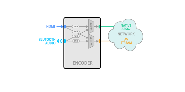 E5-WP-BT Encoder – Visionary Solutions