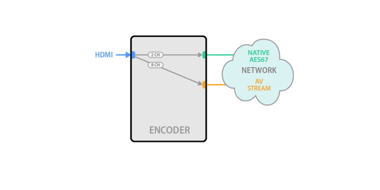 E5-WP-H Encoder – Visionary Solutions