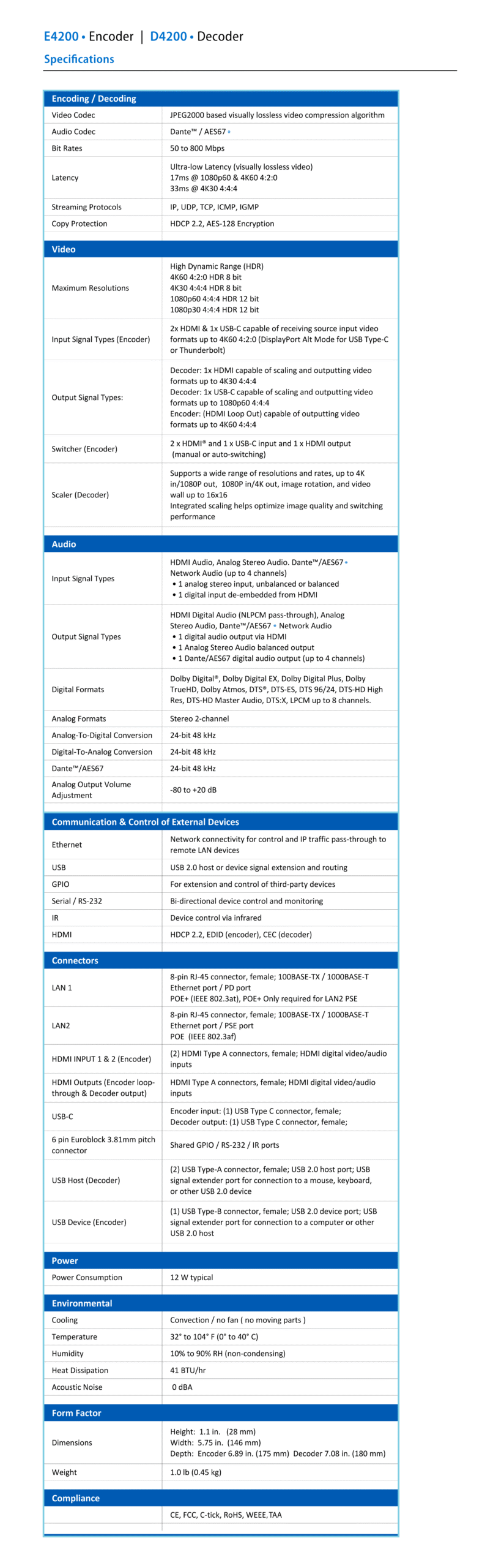 E4200 Encoder & Decoder – Visionary Solutions